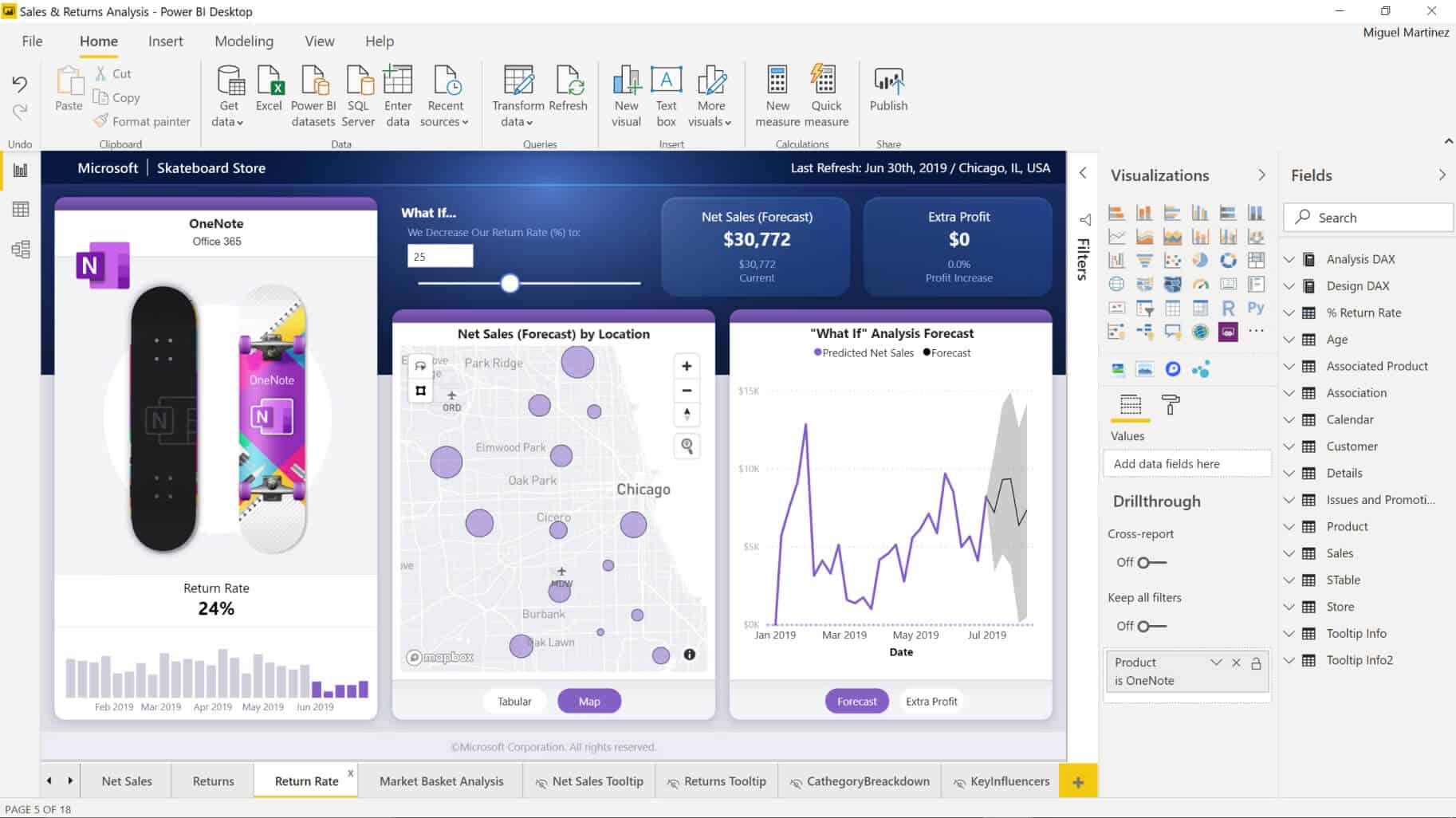 Microsoft Power BI Communication Square LLC