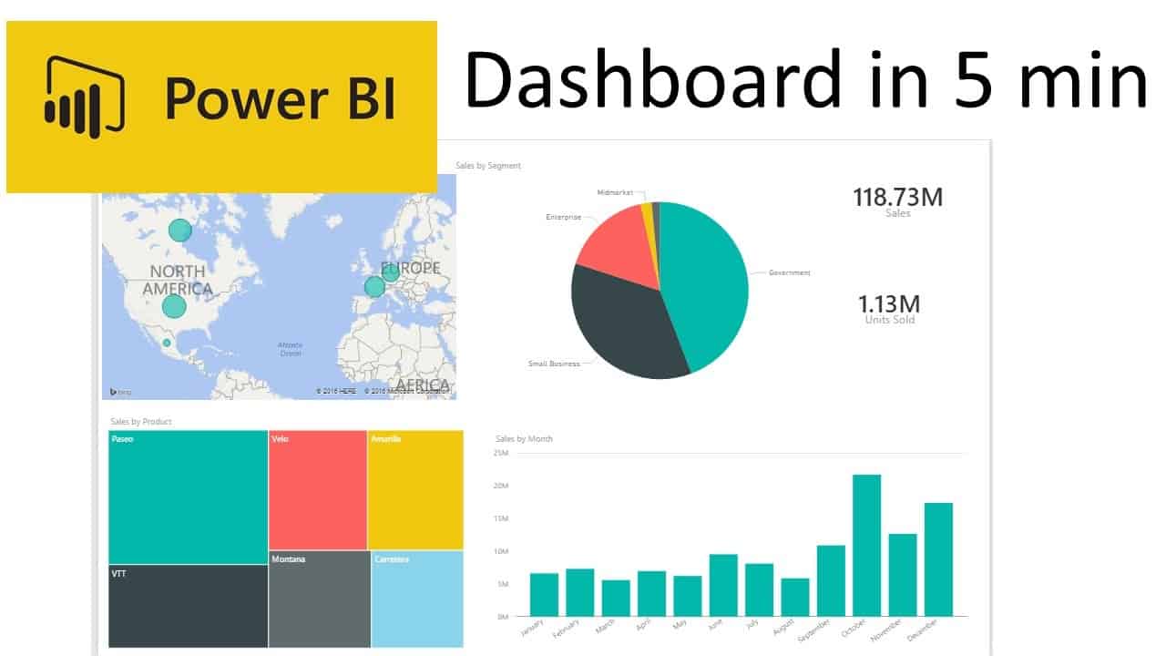 Easy Steps To Create Dashboard In Microsoft Power BI Communication 