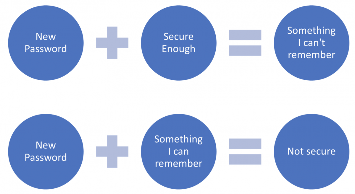 Passwordless Authentication with Microsoft - Communication Square LLC