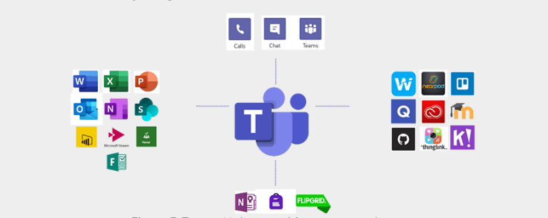 Microsoft Teams For Education: Efficient Online Teaching With Microsoft ...