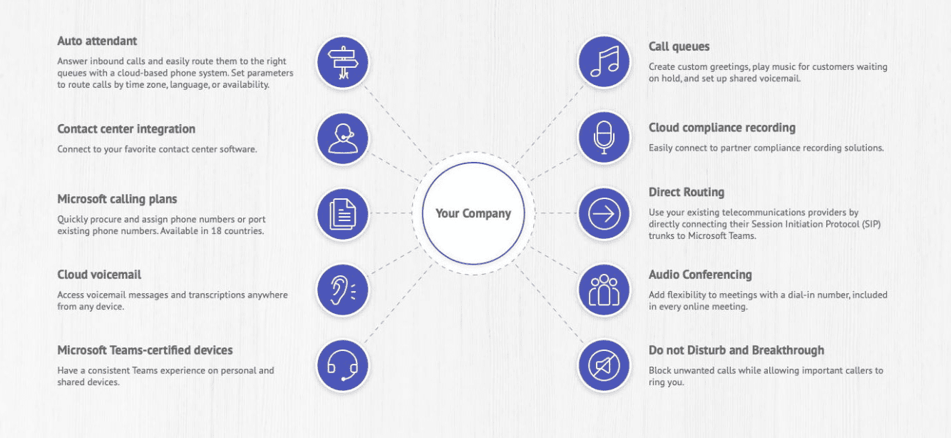 Microsoft Teams Phones: Compatible phones & your Options ...