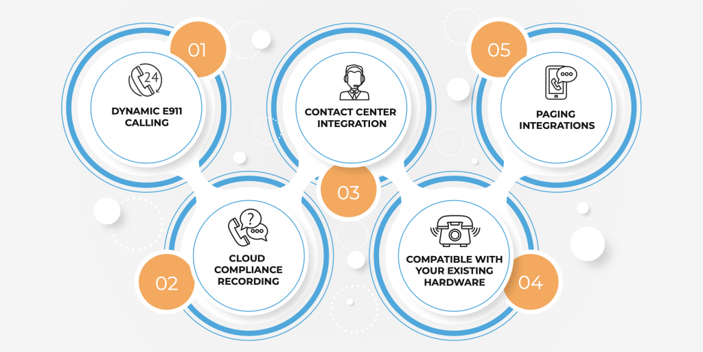 Microsoft Teams Phone System Consulting | VoIP Solution Experts