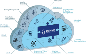 Teams Business Phone System - Communication Square LLC