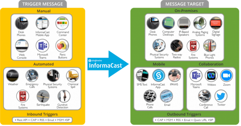 Teams Business Phone System - Communication Square LLC