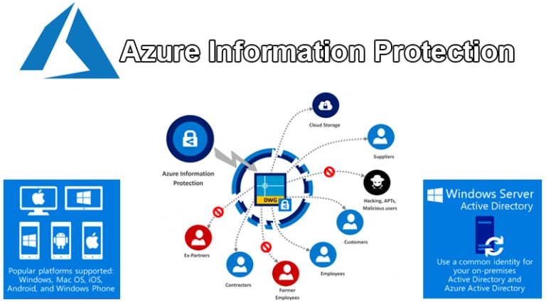 Azure Information Protection - Microsoft 365 For Enterprise Security Part 3
