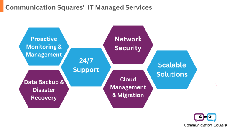 IT Managed Services: Here’s What Communication Squares' IT Managed Services Can Do For You!