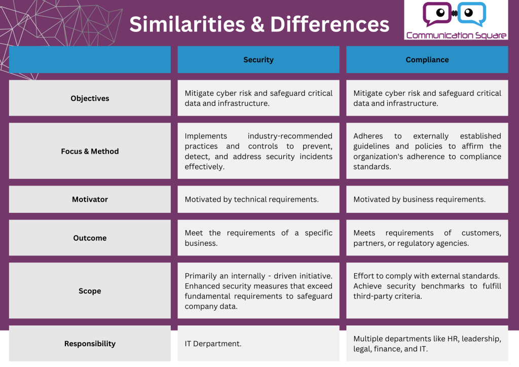 Security Vs. Compliance: What Is Security And Compliance - Unveiling ...