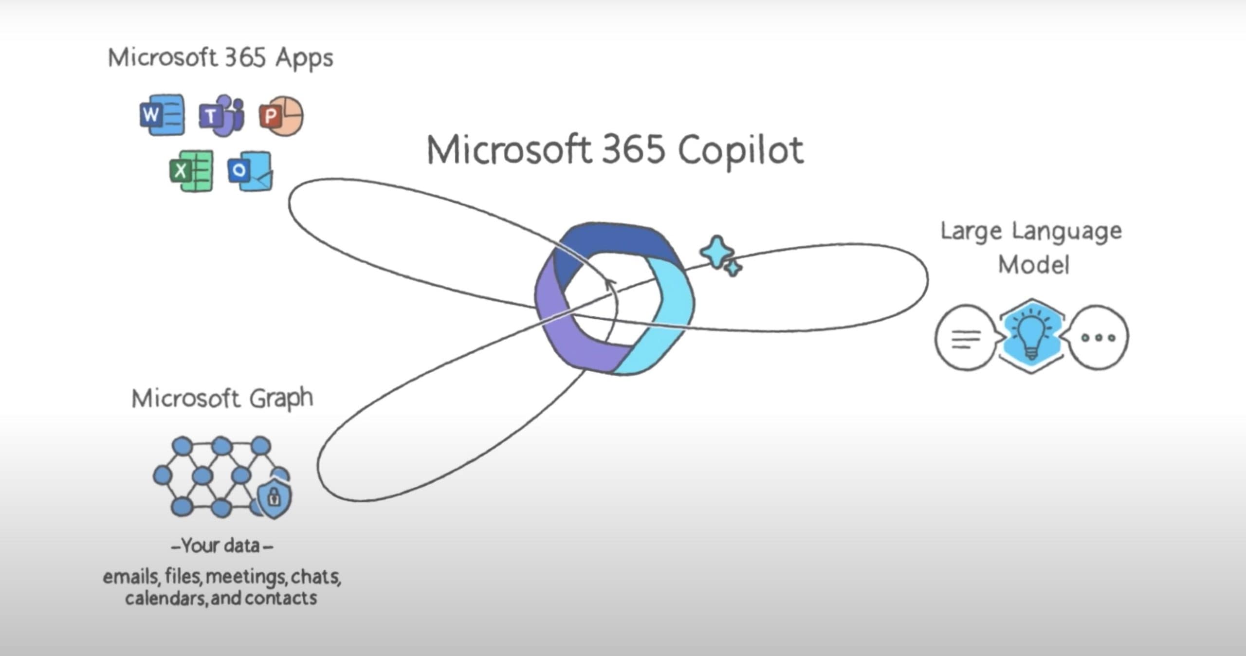 Microsoft Copilot: A Game-Changer For Streamlining Workflows!