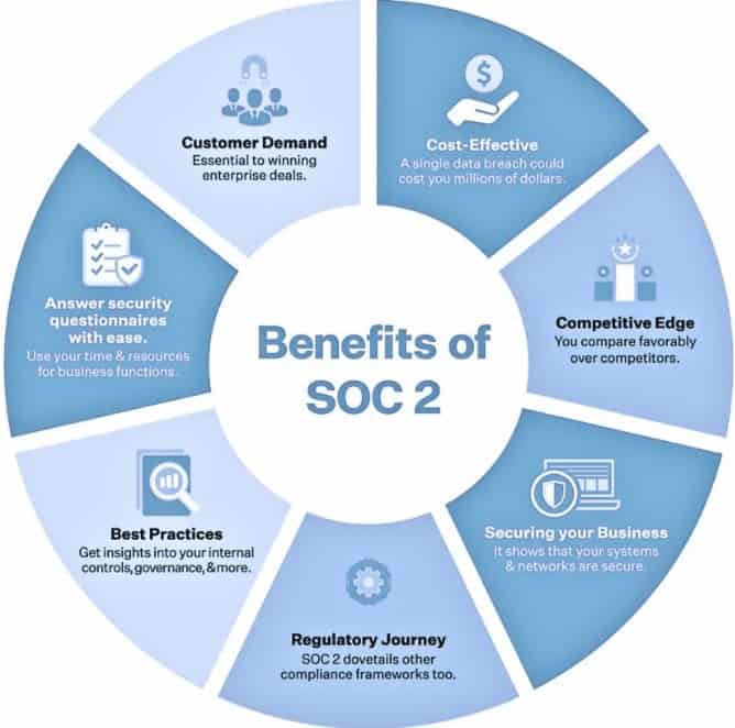What Is SOC 2: Essential Insights You Need To Know