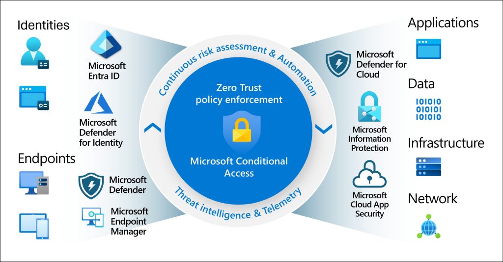 Conditional Access Secrets: The Best Identity Theft Protection SMBs Need!